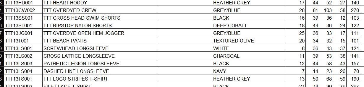erp.un-available.net - /Web/Resources/Uploaded/2/files/MERCHANDISE/TTT/